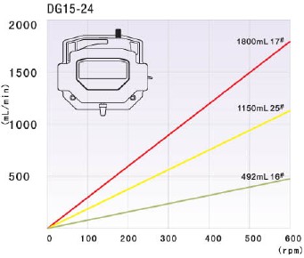 Máy chiết rót WT600-3J